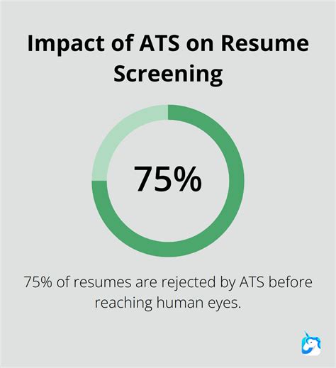 How To Create An Ats Friendly Resume Examples Included Applicantz Free Applicant Tracking