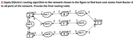 solved apply dijkstra s routing algorithm to the network