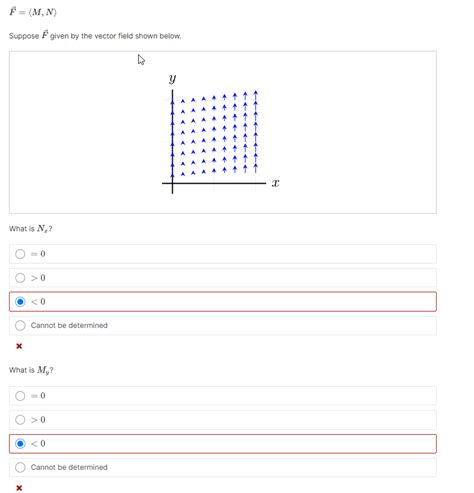 F M N Suppose F Given By The Vector Field Shown Chegg