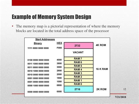memory systems 7 21 ppt download