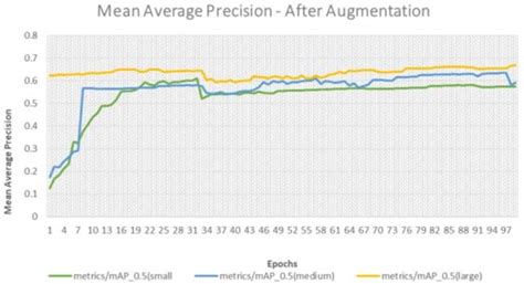 map comparison between models after augmentation download scientific
