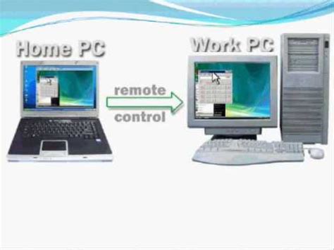 How To Access Remote PC Via Internet YouTube