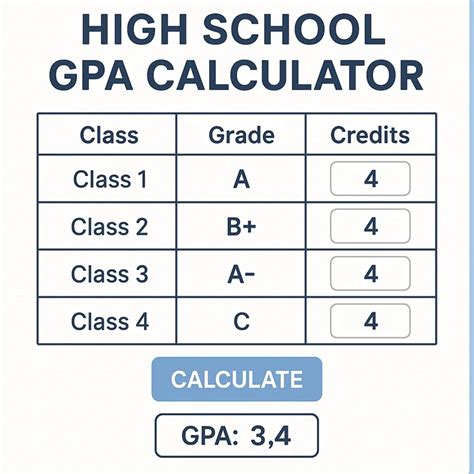 High School Gpa Calculator Calculate Your Gpa Online Free
