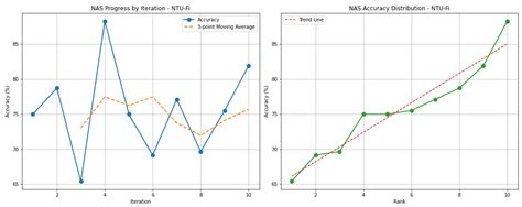 lightweight and efficient csi based human activity recognition via