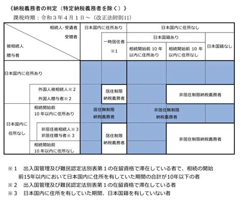 海外に資産・預金がある場合の相続税について 相続に関する手続き・サポートから事業承継まで、一般社団法人stc相続サポート協会にお任せください