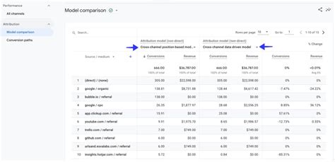 Ppc Paid Search Reports In Google Analytics Ga