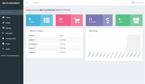 Open Source Marketplace Framework Beyourmarket Codeproject