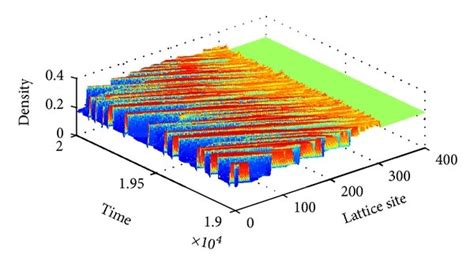 The Spatiotemporal Evolutions Of Oct For ρ H 025 Q On 012