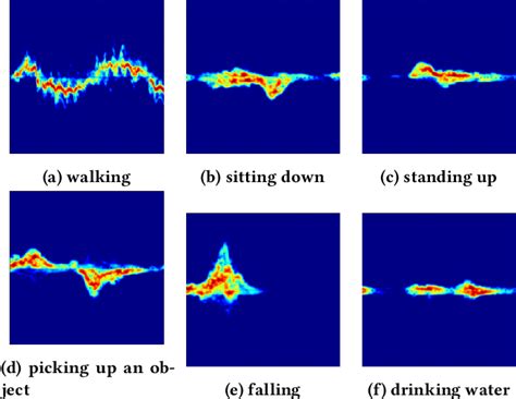 Figure 1 From Activity Classification Of The Elderly Based On Lightweight Convolutional Neural