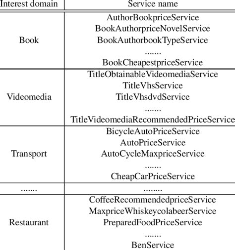 Semantic Web Services Download Table