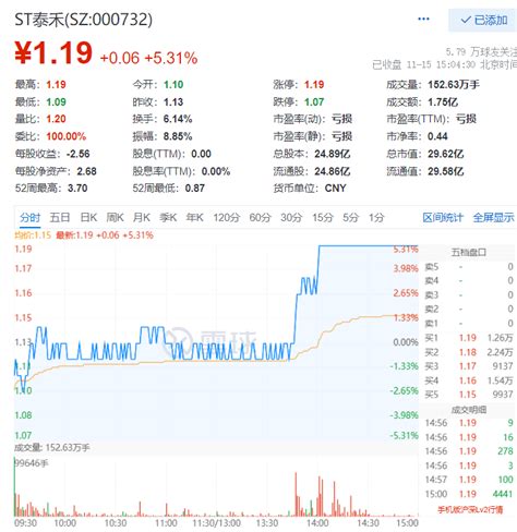 网传黄其森回归，st泰禾收盘涨停调查黄曦中央纪委