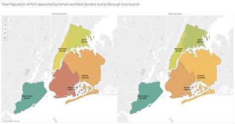 Visualizations And Geovisualizations Population Summary Of Nyc