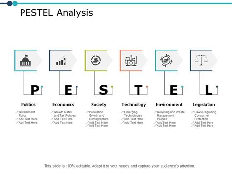 Pestel Analysis Marketing Ppt Powerpoint Presentation Icon Topics