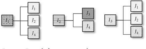 Figure 2 From Two Stage Assembly Scheduling With Batch Setup Times