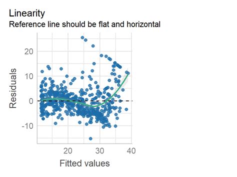Linear Regression An Introduction To Statistical Learning With The
