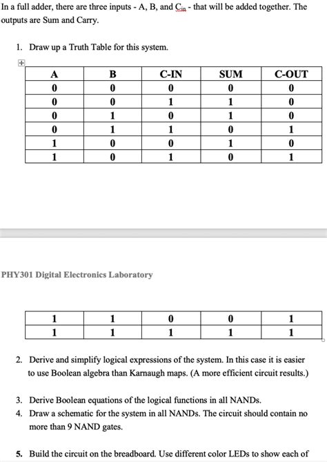 Solved In A Full Adder There Are Three Inputs A B And Chegg
