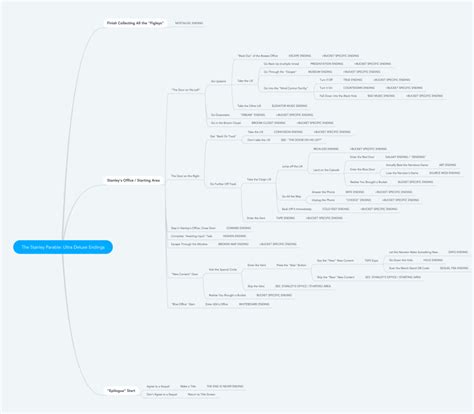 Stanley Parable Flowchart Circlesright