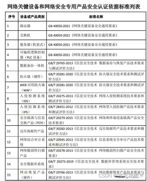 信息安全产品认证 网络关键设备和网络安全专用产品安全认证证书 Csdn博客