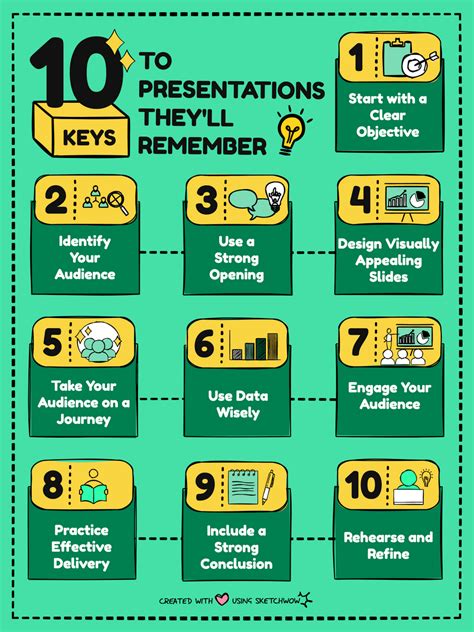 How To Create Engaging Presentations Sketchwow