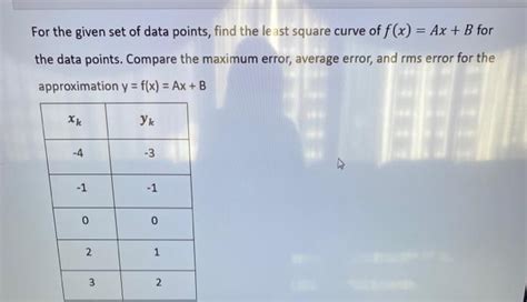 Solved For The Given Set Of Data Points Find The Least