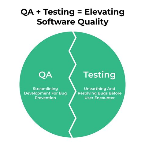 Qa Touch On Linkedin Qa Testing Softwarequality Softwaretesting Qualityassurance