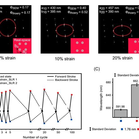 Soft Lithography Template Fabrication For Directed Self Assembly A Download Scientific