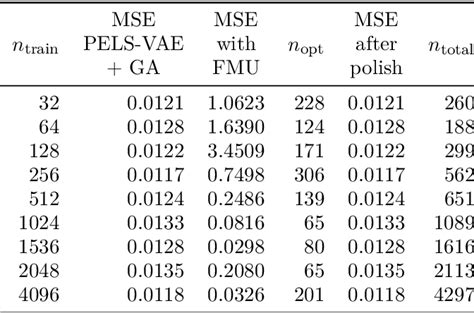 table 4 from efficient global multi parameter calibration for complex