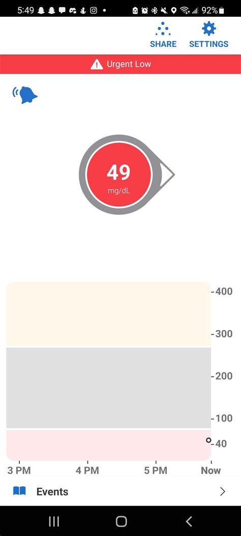 And This Is Why I Calibrate New Sensors R Diabetes