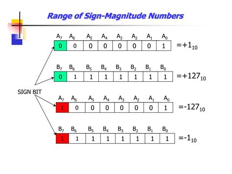 Ppt Arithmetic Circuits Powerpoint Presentation Free Download Id 5968463