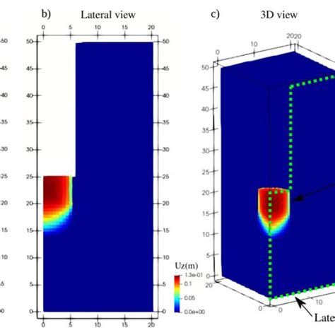 Displacement Field For The Dry Case Part A Shows Displacement Download Scientific Diagram