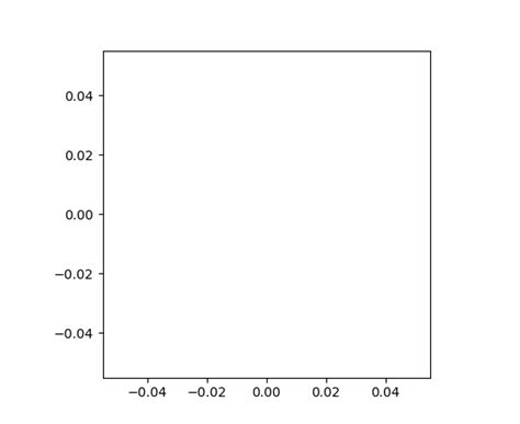 What S New In Matplotlib 1 5 Oct 29 2015 Matplotlib 3 10 7 Documentation