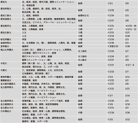 今からでも出願できる主要253私立大 2023 大学通信オンライン