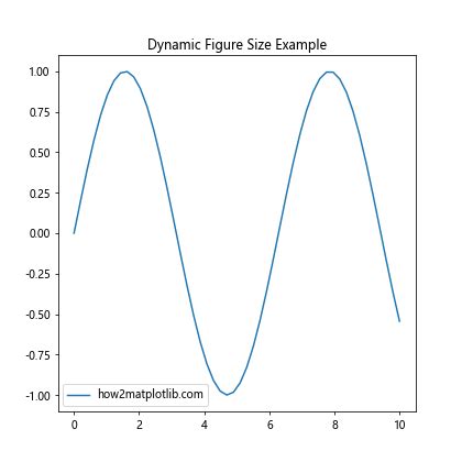 Matplotlib 图形尺寸设置像素精确控制 极客教程