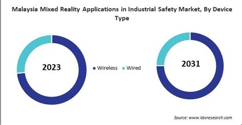 Asia Pacific Mixed Reality Applications In Industrial Safety Market