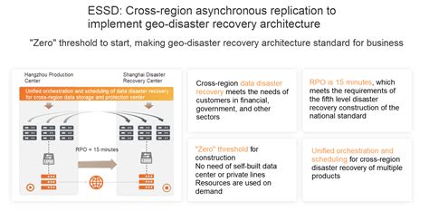 Cloud Enterprise Level Storage New Dimensions Of Storage To Promote Business Innovation