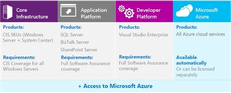 Enterprise Agreement Ymca Geelong Eba