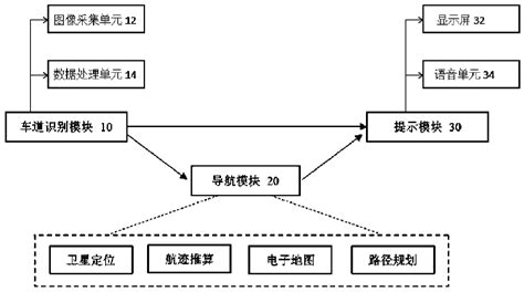 Vehicular Navigation System And Vehicle Eureka Patsnap