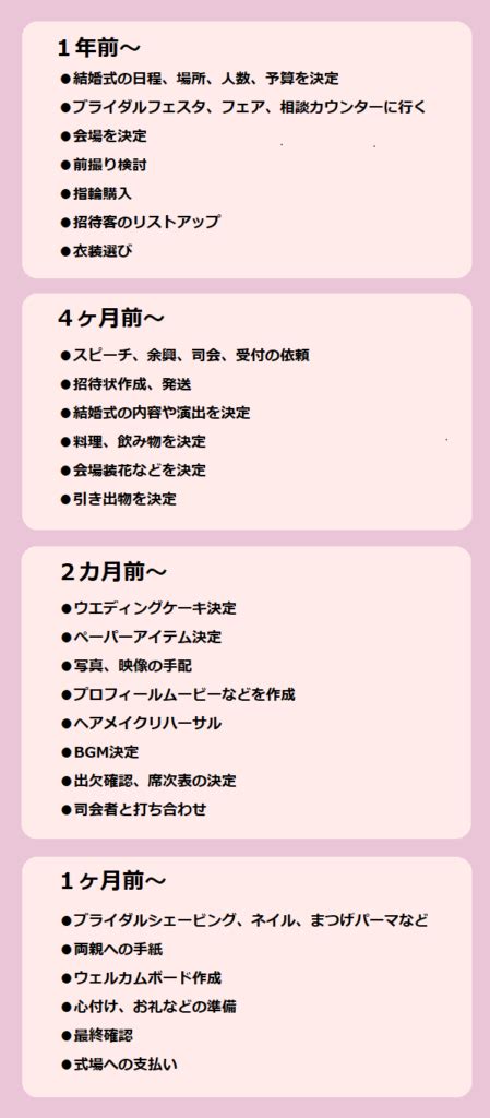 【結婚準備】段取りがめんどくさい！やることのスケジュールリストを作ろう