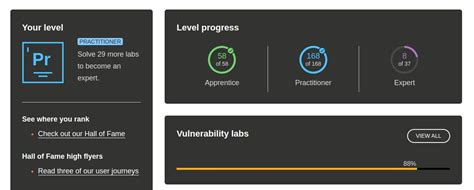 Ahmed Halim On Linkedin Cybersecurity Websecurity Portswiggeracademy Continuouslearning
