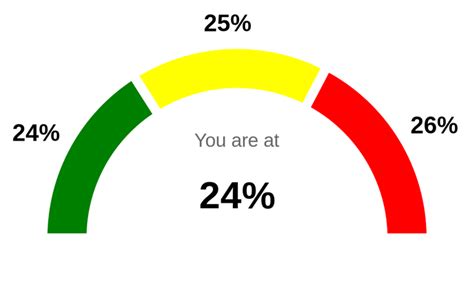 Doughnut With Percentages And Arrow Chartjs Quickchart
