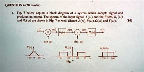 SOLVED A Fig 7 Below Depicts A Block Diagram Of A System Which