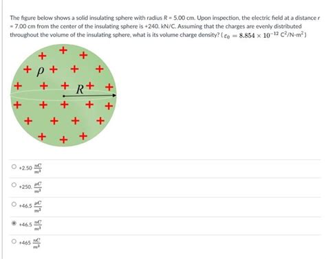 Solved The Figure Below Shows A Solid Insulating Sphere With