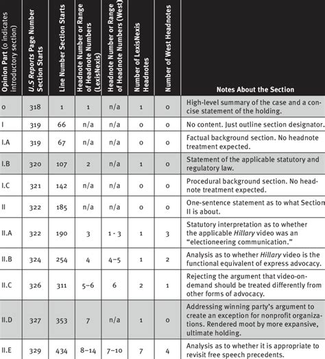 Section By Section Assignment Of Headnotes In Citizens United