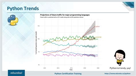 Ppt Python Projects For Beginners Python Projects Examples Python