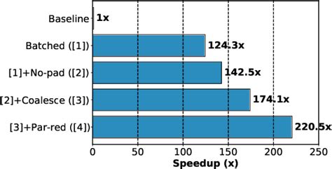 figure 1 from a deep dive into understanding the random walk based