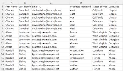 Supply Chain Alert An Overview Of Bill Of Materials BOM Master Data