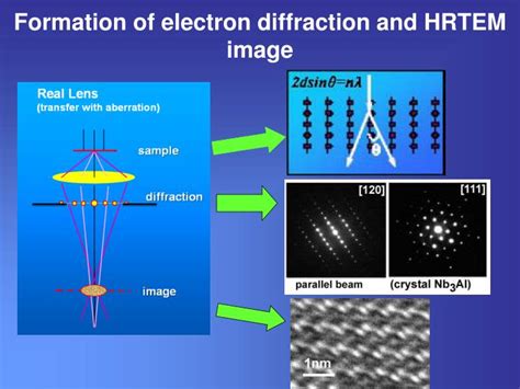 Ppt Exercise Indexing Of The Electron Diffraction Patterns
