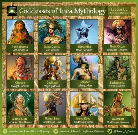 The Goddesses Of Inca Mythology The Inca Civilization Flourished In