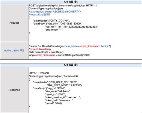 Node js 나이스 본인인증 API 구현하기