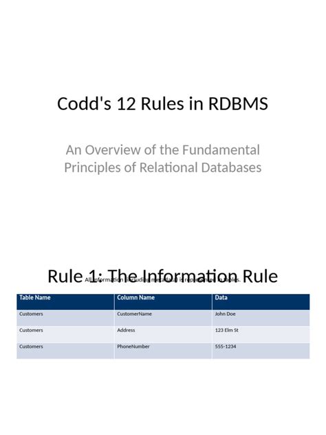 Codds 12 Rules In Rdbms Pdf Relational Database Computers